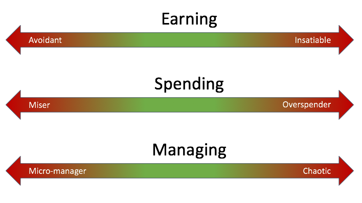 Understanding Your Relationship With Money | Matt Morgan, MD